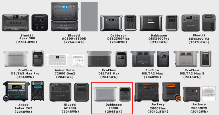 【完全ガイド！Dabbsson 2000L】ダブソンの2000Whクラス軽量ポータブル電源 | ポータブル電源ナビ｜備えるアリーナ