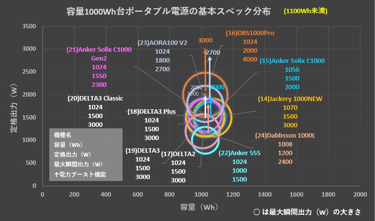 【徹底解説！EcoFlow DELTA3 Classic】エコフローの大容量エントリーモデル | ポータブル電源ナビ｜備えるアリーナ