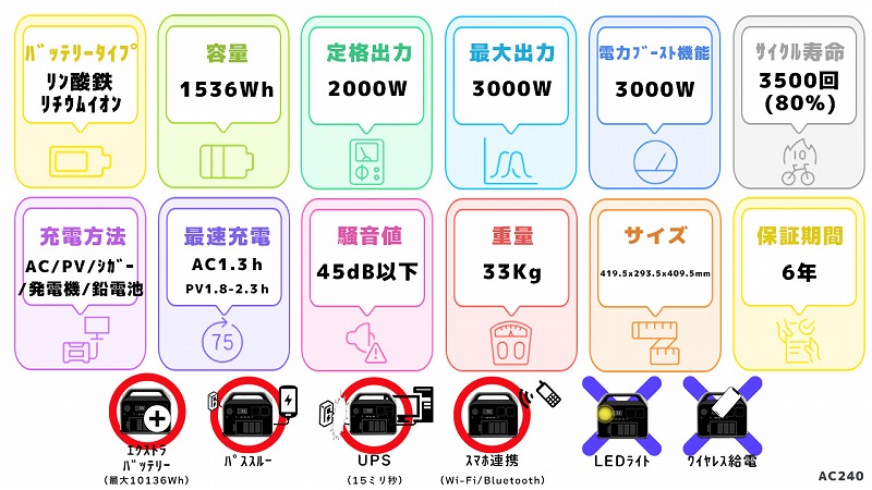 BLUETTI（ブルーティ）おすすめポータブル電源比較【2026年最新版】 | ポータブル電源ナビ｜備えるアリーナ